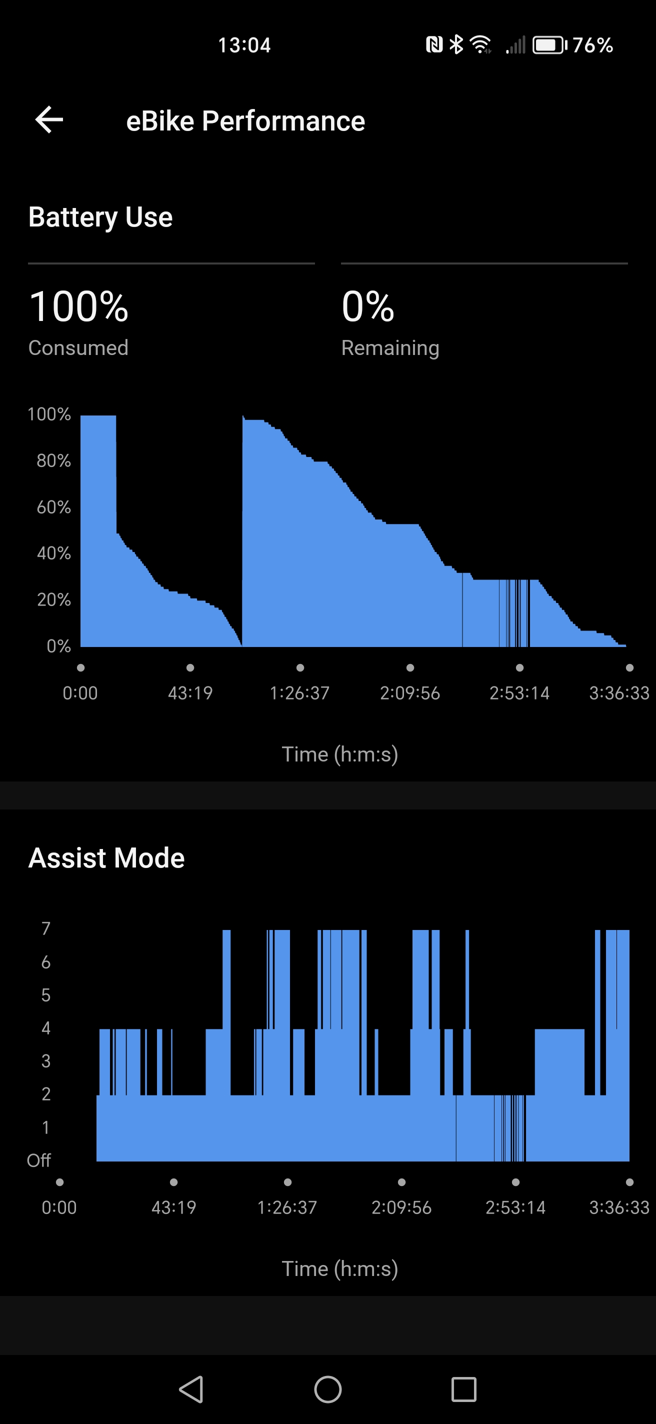 Fuel EXe - Trek Central app not recording rides correctly | EMTB Forums