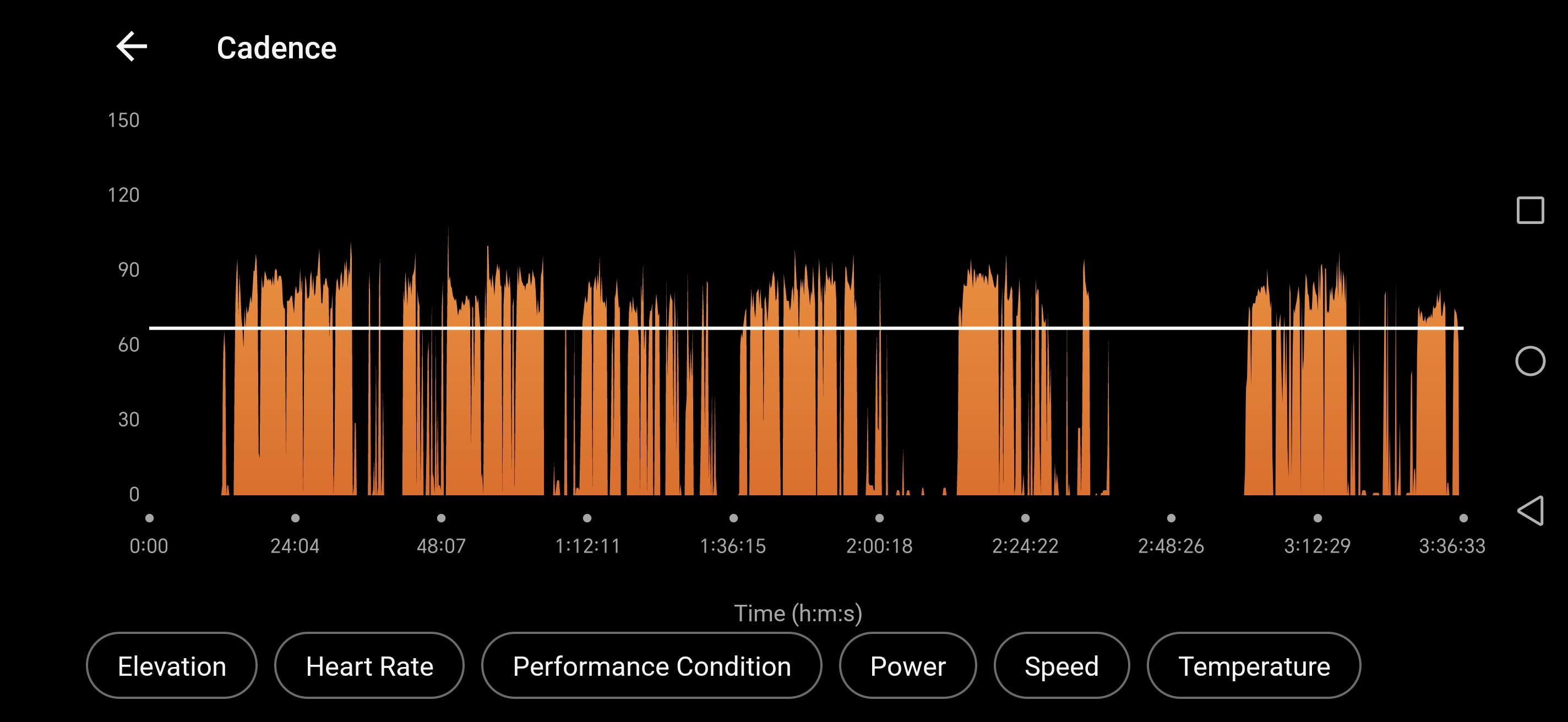 Fuel EXe - Trek Central app not recording rides correctly | EMTB Forums