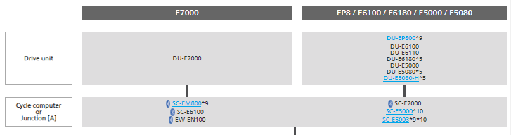 EW-EN100 (Junction A) | Page 3 | EMTB Forums