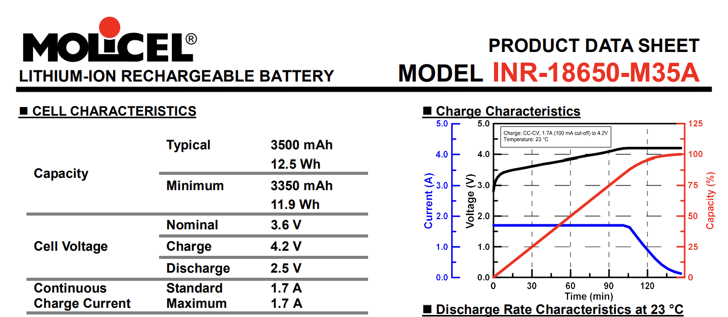 Trek Fuel EXe 500wh Battery Project | EMTB Forums