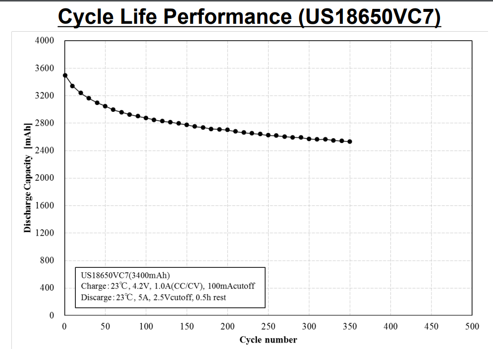 Re-Build ande Re-Cell of Shimano Batteries | EMTB Forums