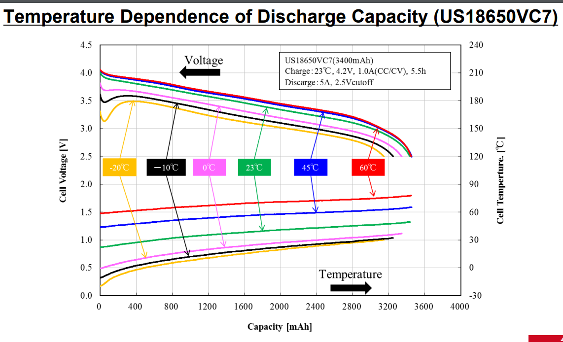 Re-Build ande Re-Cell of Shimano Batteries | EMTB Forums