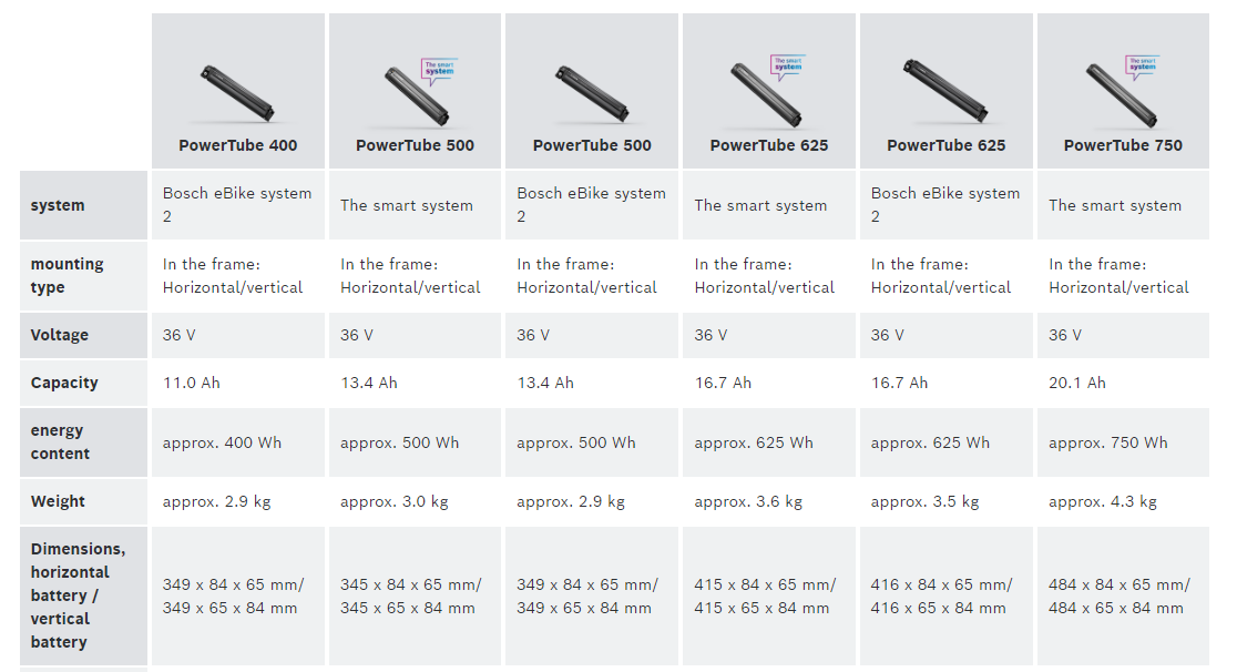 Bosch PowerTube technical drawings | EMTB Forums