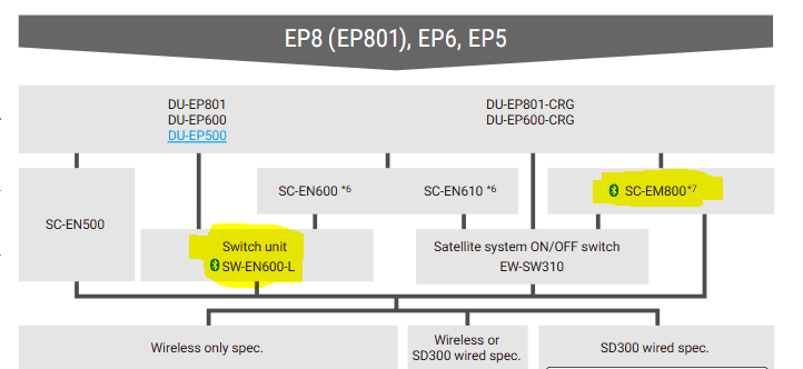 Display for EP600-RS- Shimano SC-EN600 or a Garmin Unit? | EMTB Forums
