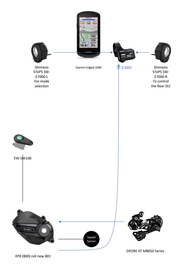 Hi, all, very new here and i have a question | EMTB Forums