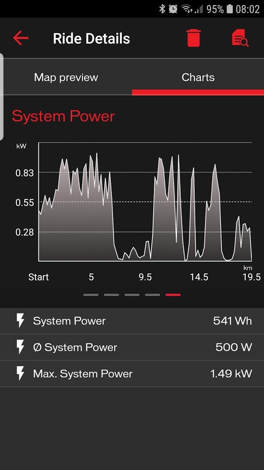 Exceeding the 250W - Peak motor power output | Page 2 | EMTB Forums