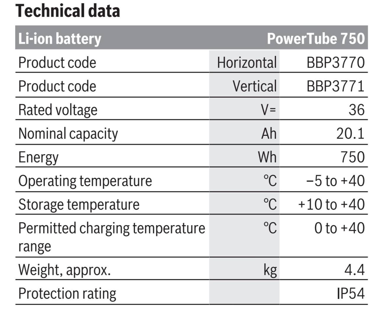 Exact capacity Bosch batteries: voltage x Ah? | EMTB Forums