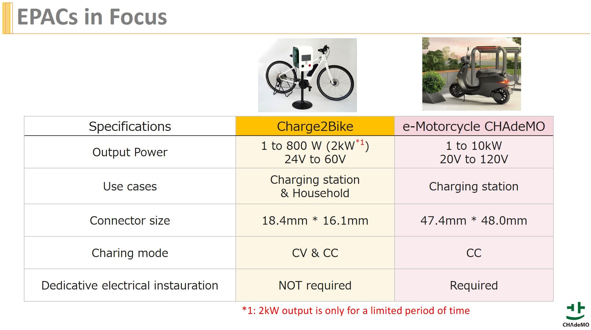 A new standard for charging ebikes is coming? A quick interview with ...