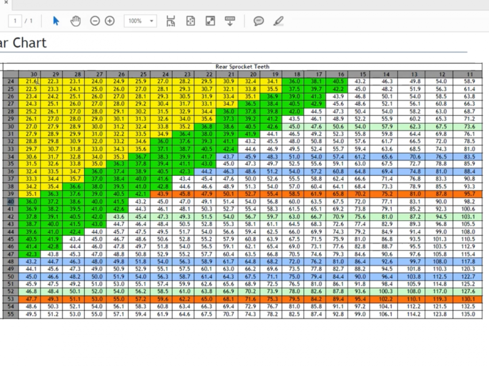 Front Sprocket advice please | EMTB Forums