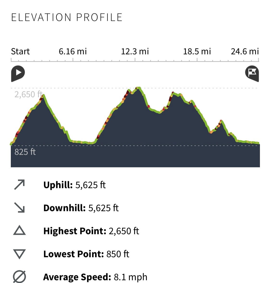 Levo SL Gen 1 - Official Levo SL Thread | Page 65 | EMTB Forums