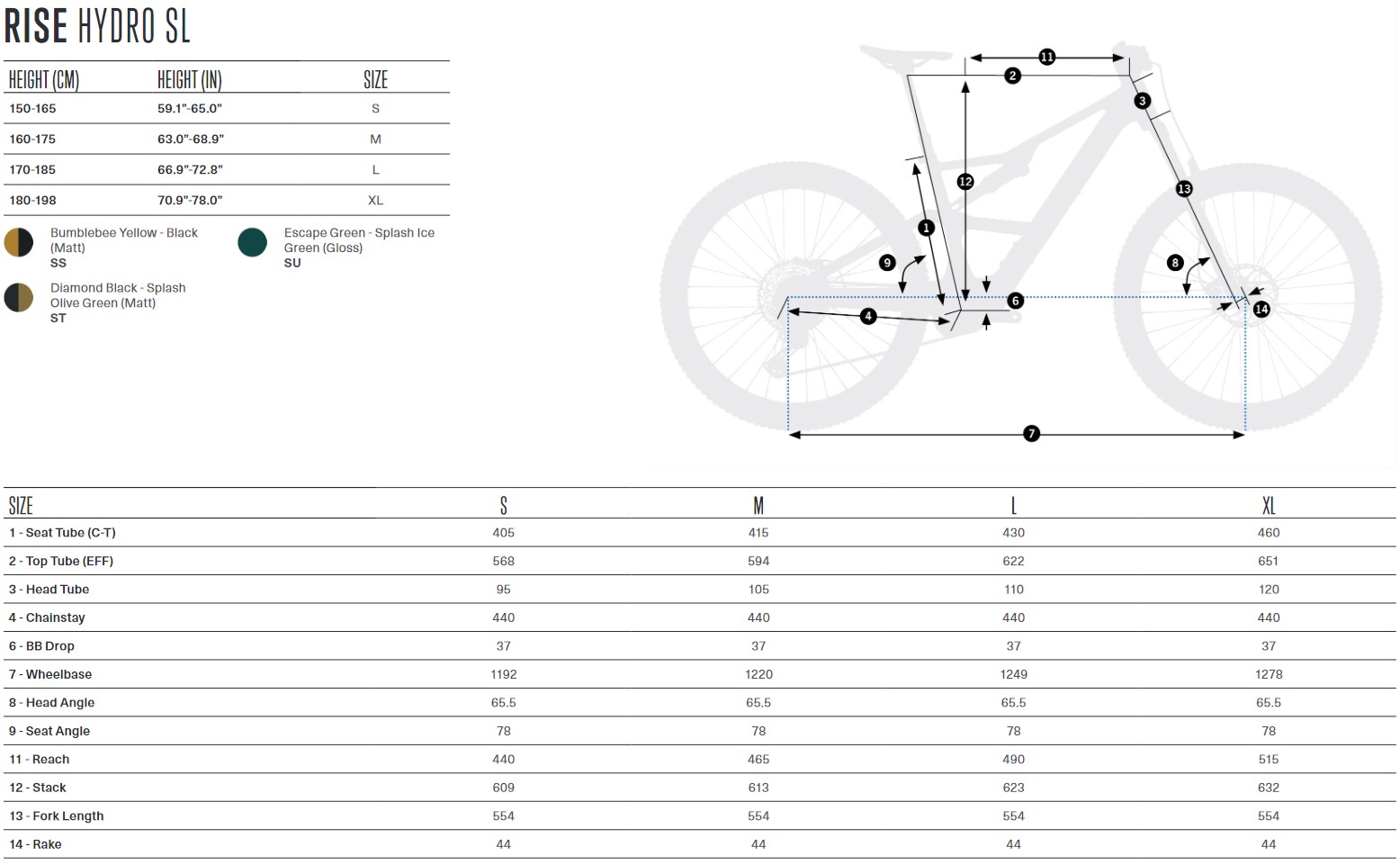 The cheaper 2025 Orbea Rise M20 and Hydro are here | EMTB Forums