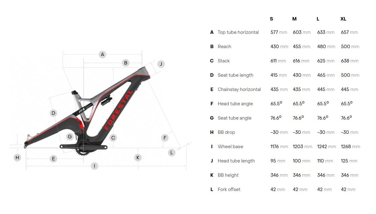 2022 Forestal Cyon Halo review | EMTB Forums