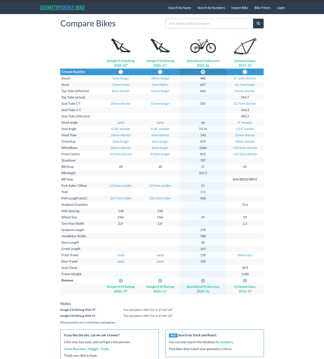 Help, Dengfu E10 sizing | EMTB Forums