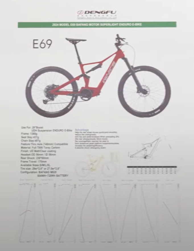 Dengfu E69 Frame - Bafang M820 (lightweight) | Page 2 | EMTB Forums