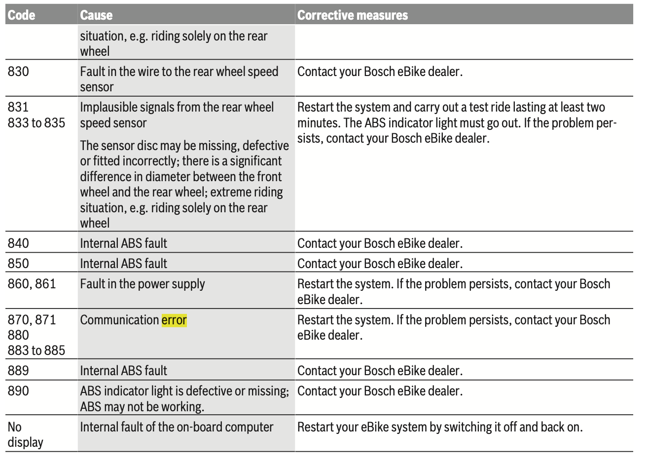 All Bosch Error Codes EMTB Forums