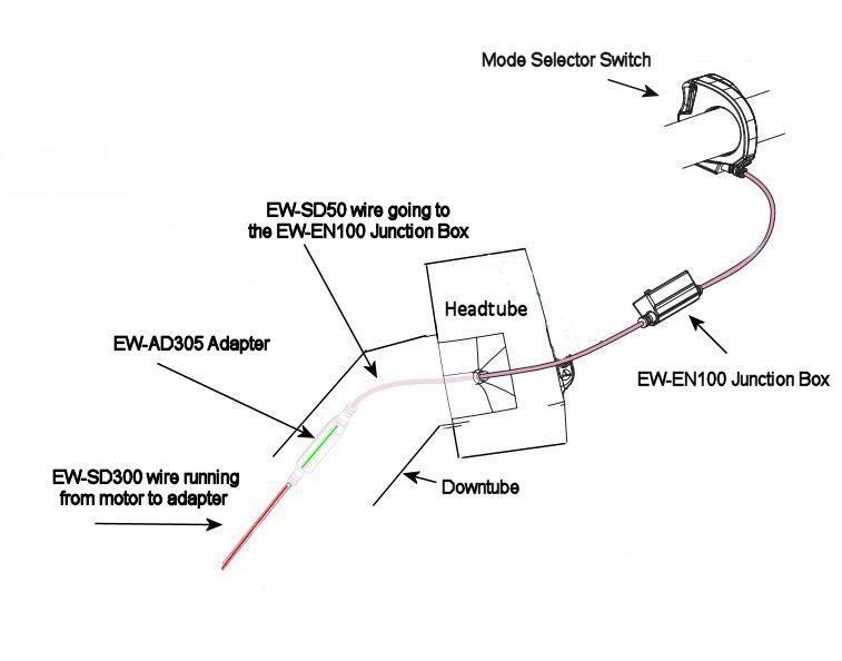 Motor failures? | EMTB Forums