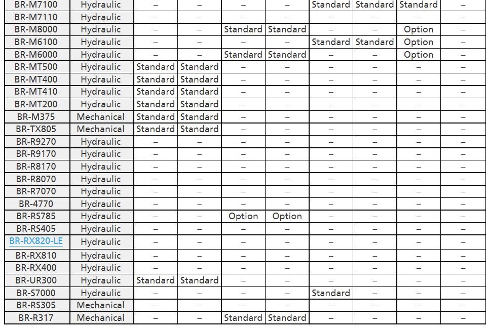 Part # 1: Shimano Brake System Service | EMTB Forums