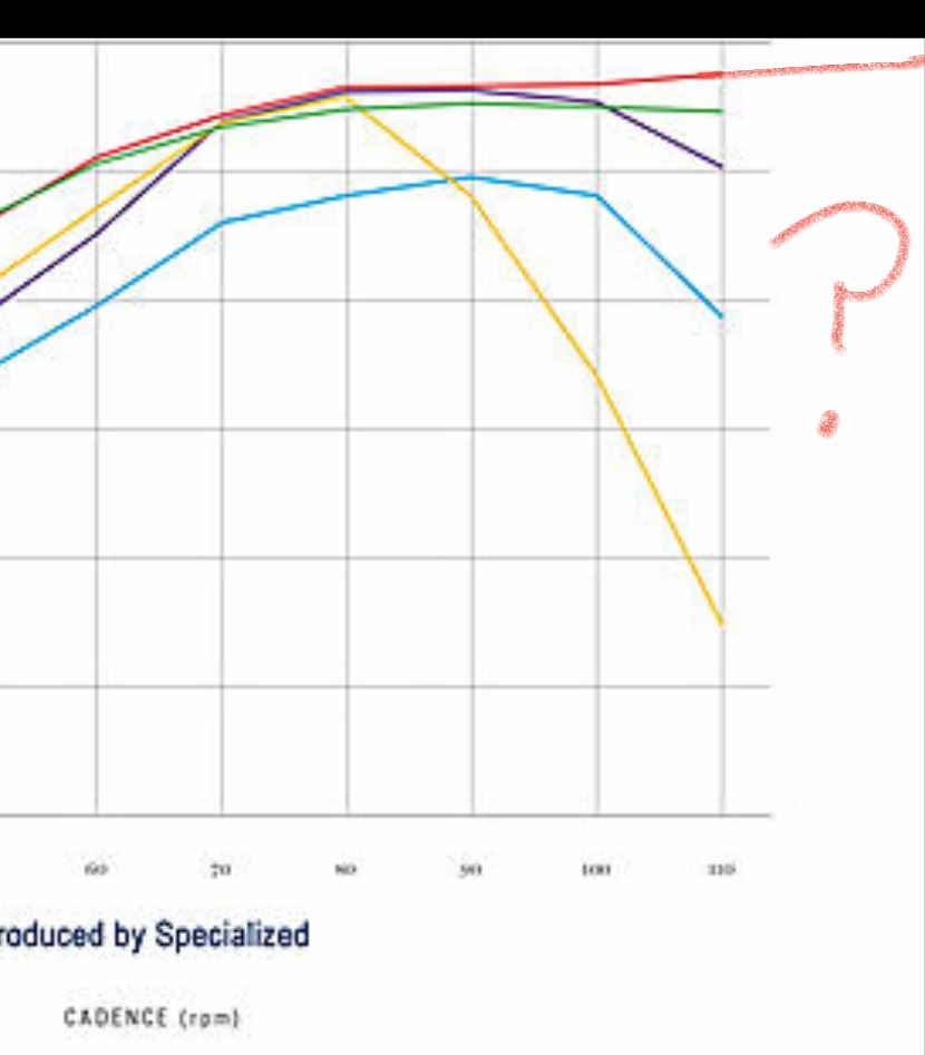 2.1 motor efficiency: Spin to win | EMTB Forums
