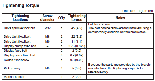 Yamaha Motor/Drive Unit Torque Settings | EMTB Forums